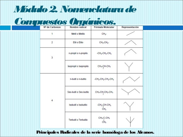 Nomenclatura Iupac