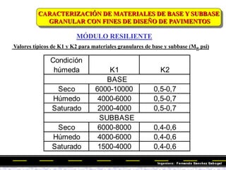 MÓDULO 7: MATERIALES PARA BASE Y SUBBASE - FERNANDO SÁNCHEZ SABOGAL | PDF