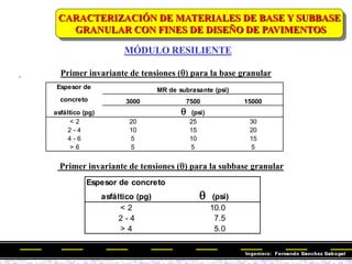 MÓDULO 7: MATERIALES PARA BASE Y SUBBASE - FERNANDO SÁNCHEZ SABOGAL | PDF