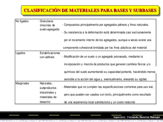 MÓDULO 7: MATERIALES PARA BASE Y SUBBASE - FERNANDO SÁNCHEZ SABOGAL
