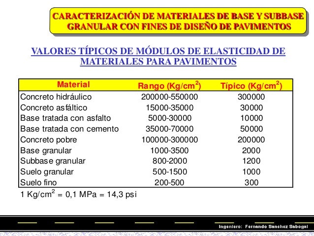 MÓDULO 7: MATERIALES PARA BASE Y SUBBASE - FERNANDO SÁNCHEZ SABOGAL