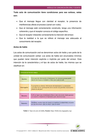 MÓDULO DE COMUNICACION ORAL Y ESCRITA 2021.pdf