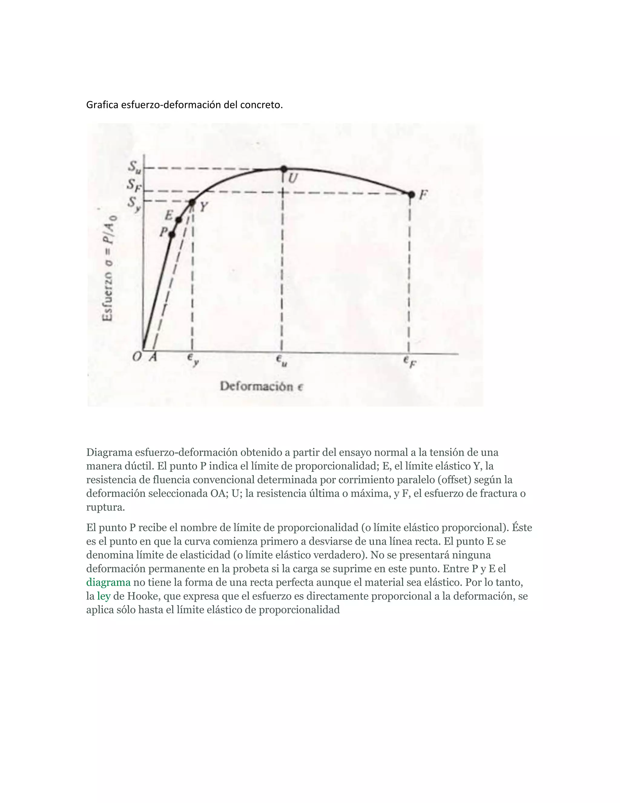 Módulo de elasticidad | PDF
