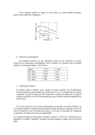 Módulo de elasticidad | DOC