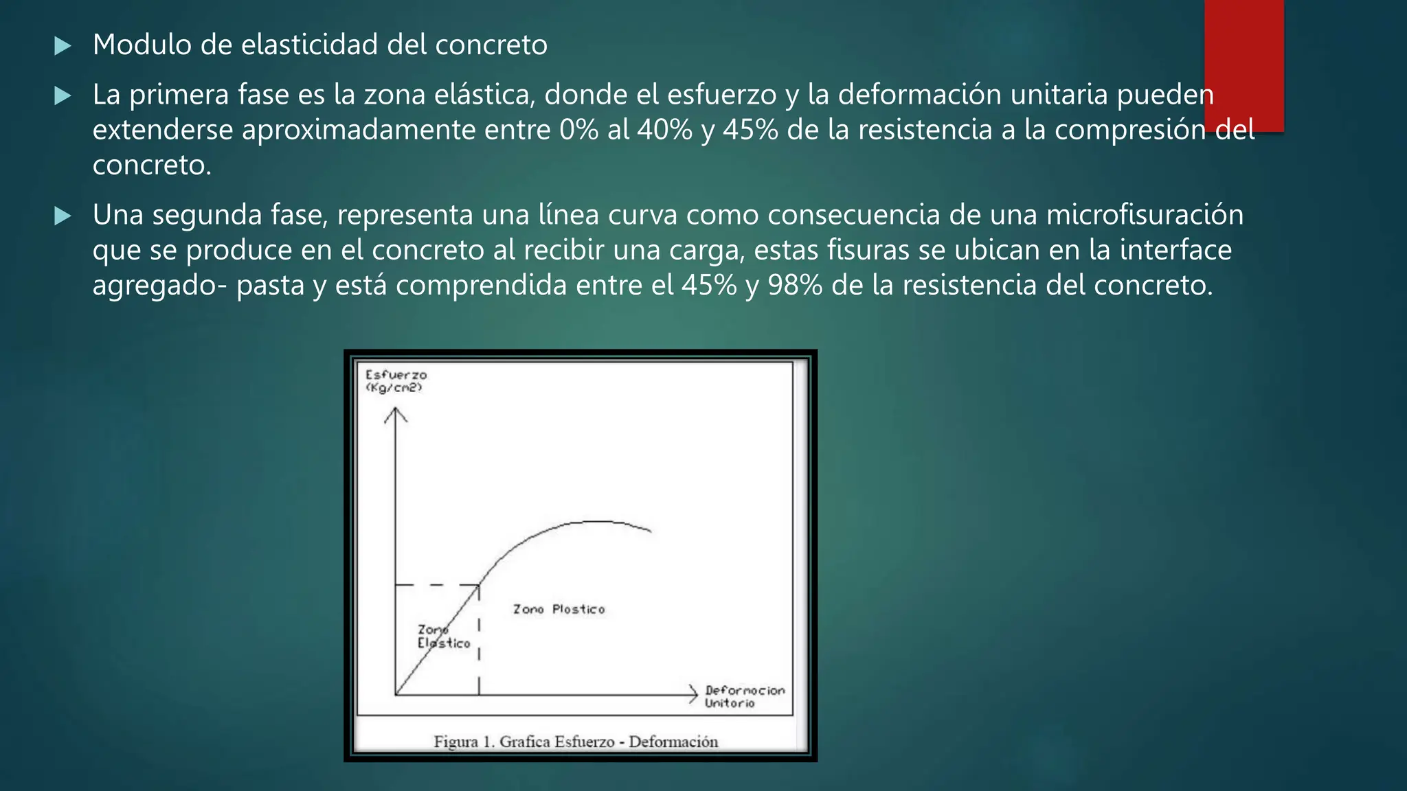 Módulo de Elasticidad en el Concreto.pptx