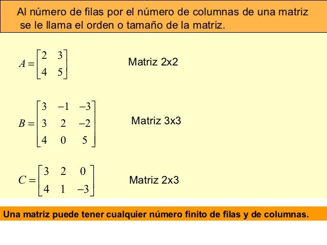 Módulos algebra de matrices (1)