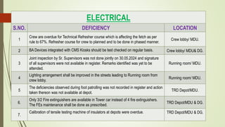 MDU Safety auhshshsjjsbsbshshsjhsjsjdit.pptx