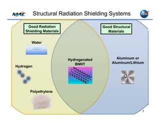 638828main thibeault presentation | PDF