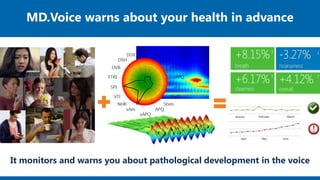 MD. Voice for investors | PPT