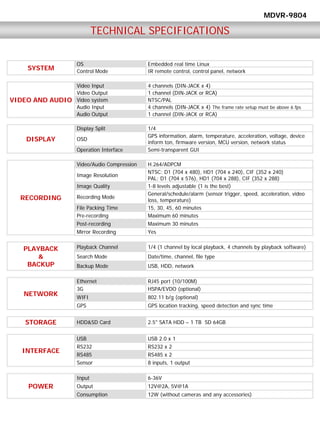 Mdvr 9804 | PDF