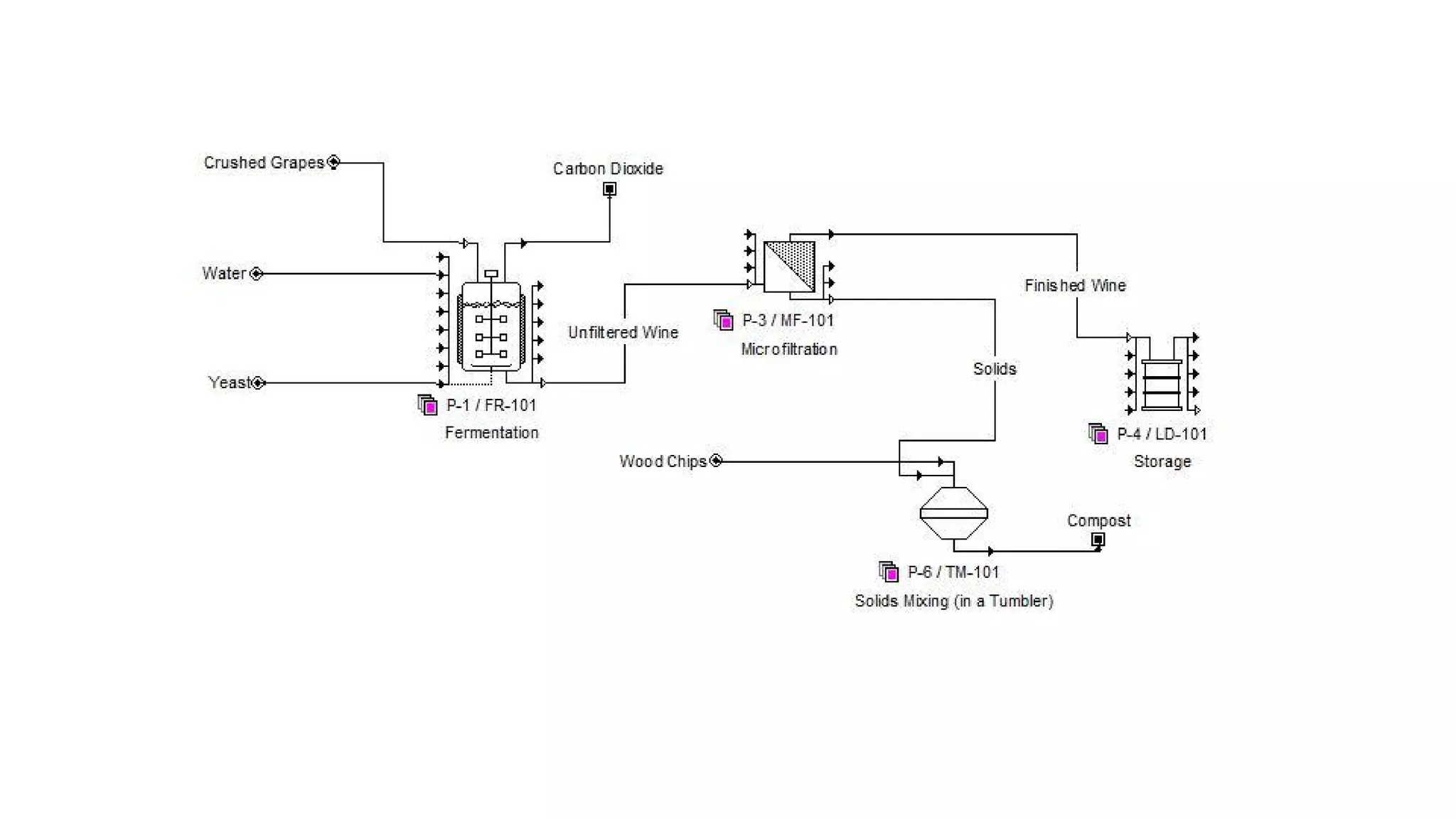 Super Pro Designer | PDF