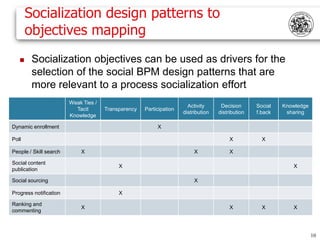 Model-driven Development of Social Network-enabled Applications | PPT