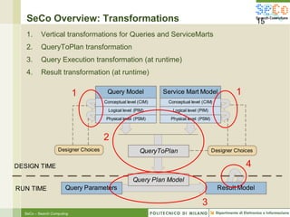Modeling Search Computing Applications | PPT