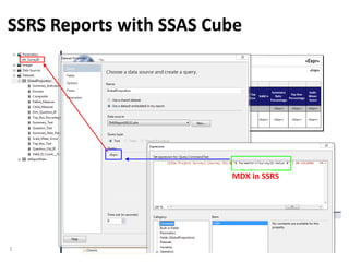 SSAS, MDX , Cube understanding, Browsing and Tools information | PPT