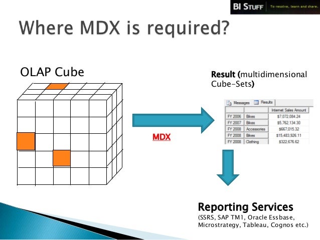 MDX (Multi Dimensional Expressions) Introduction