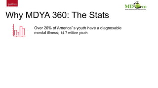 MDYA 360: Improving At-Risk Youth’s Future | PPTX