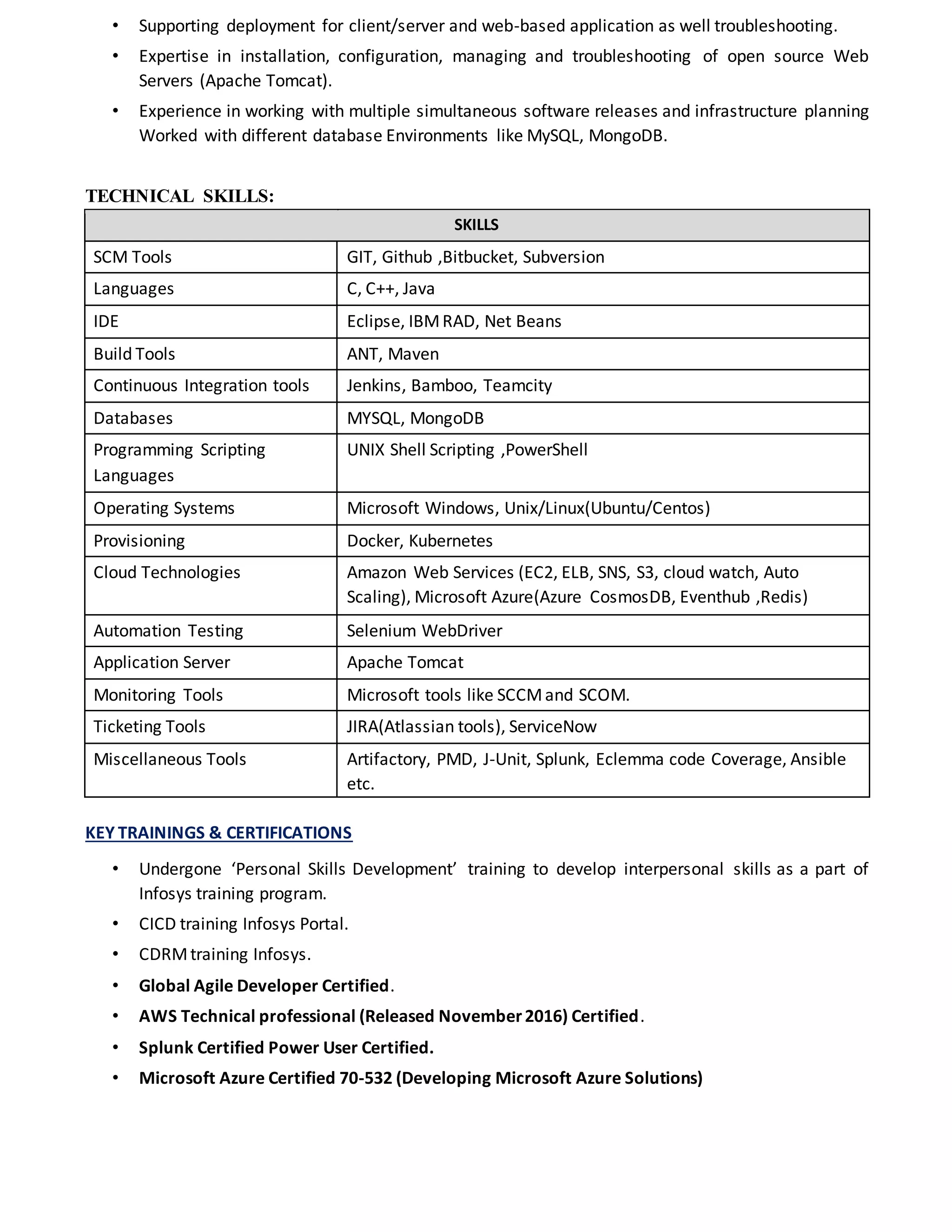 Md Zahir Uddin | PDF