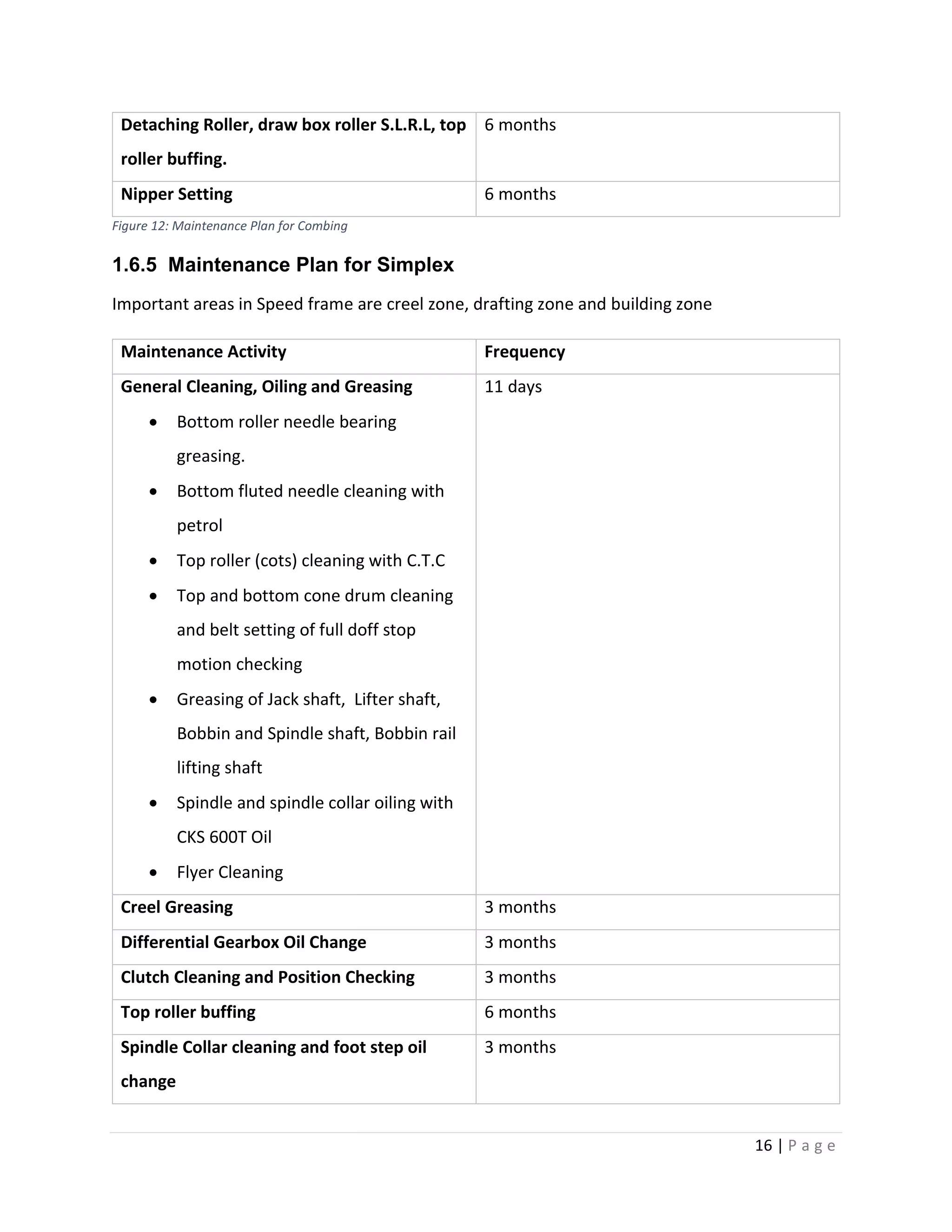 Maintenance Strategy and Activites of Textile Industry (Spinning Mill ...