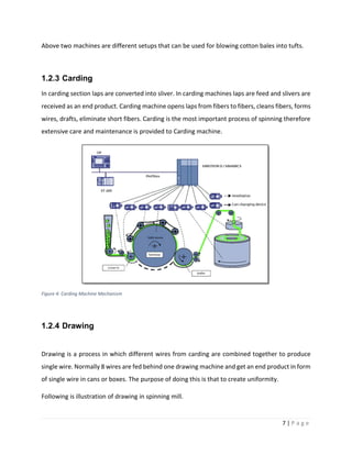 Maintenance Strategy and Activites of Textile Industry (Spinning Mill ...