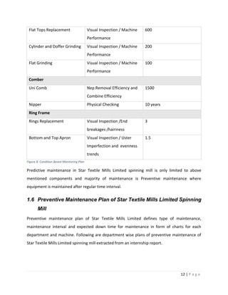 Maintenance Strategy and Activites of Textile Industry (Spinning Mill ...