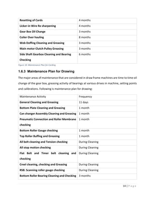 Maintenance Strategy and Activites of Textile Industry (Spinning Mill ...