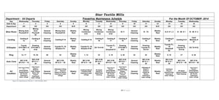 Maintenance Strategy and Activites of Textile Industry (Spinning Mill ...