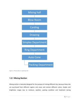 Maintenance Strategy and Activites of Textile Industry (Spinning Mill ...