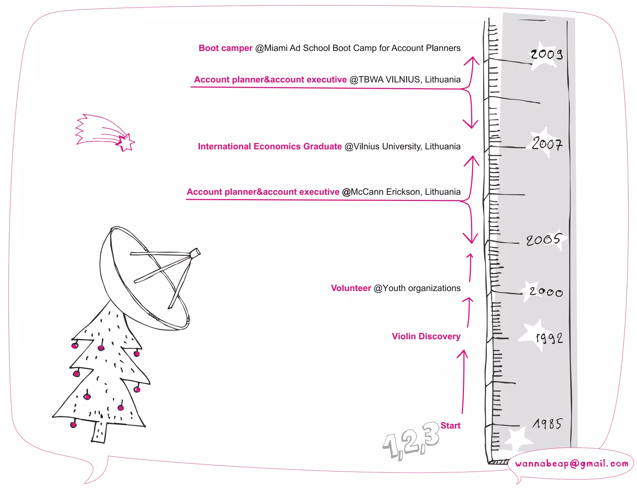 Account Planner's CV | PDF