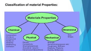 Material Properties | PPTX