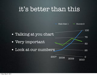 Who is this guy? | PPT