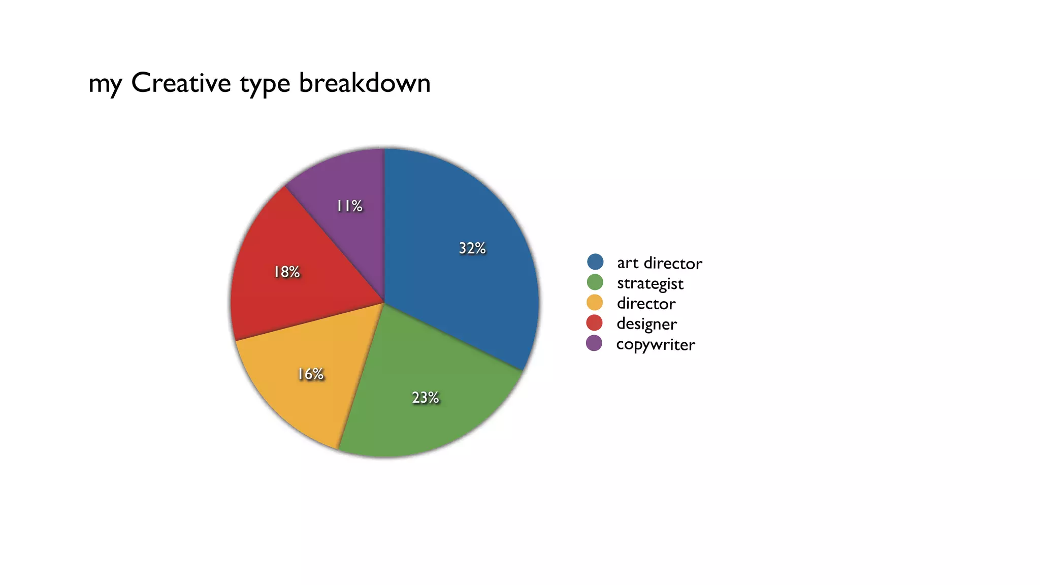 my career in pie charts... | PDF