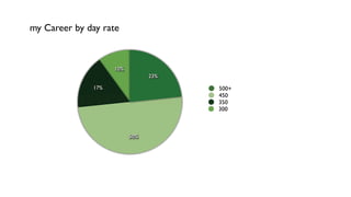 my career in pie charts... | PDF