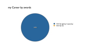 my career in pie charts... | PDF
