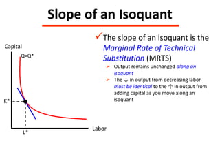 Economics of Input Input Combination | PPTX