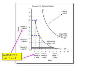 Economics of Input Input Combination | PPTX