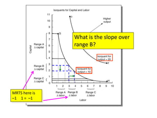 Economics of Input Input Combination | PPTX