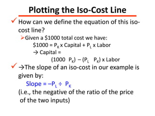 Economics of Input Input Combination | PPTX