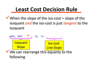 Economics of Input Input Combination | PPTX