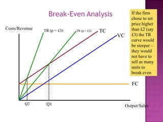 Break Even Analysis | PPTX