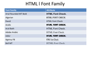 HTML [Basic] --by Abdulla-al Baset | PPT
