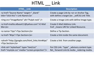 HTML [Basic] --by Abdulla-al Baset | PPT