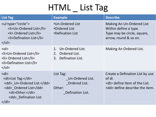 HTML [Basic] --by Abdulla-al Baset | PPT