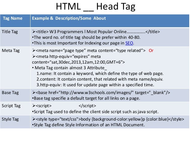 HTML [Basic] --by Abdulla-al Baset