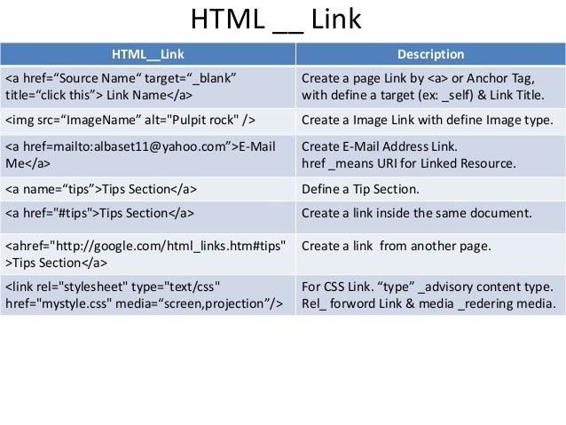 HTML [Basic] --by Abdulla-al Baset