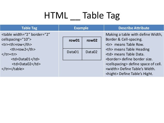 HTML [Basic] --by Abdulla-al Baset