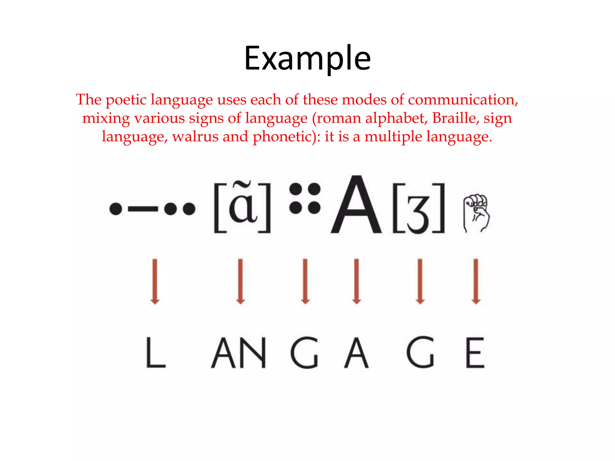 Sign Language in Communication | PPTX