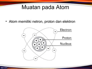 listrik statis | PPT