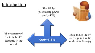 sectores of india & GDP | PPTX
