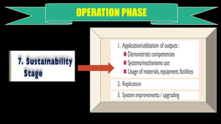 Understanding Monitoring & Evaluation | PPTX