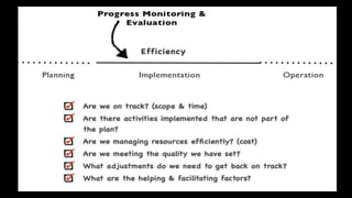 Understanding Monitoring & Evaluation | PPTX
